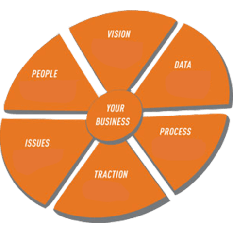 EOS Implementer - Entrepreneurial Operating System - Grow Exceptional